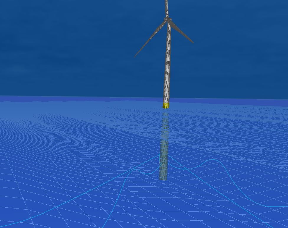 Offshore Hydrodynamics at thec - thec offshore GmbH